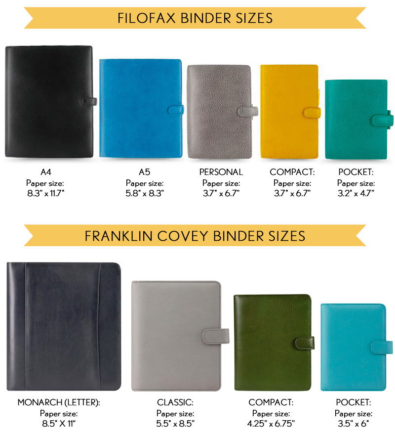 A Beginner s Dive Into Ring Bound Planners Part 2 Planner Sizes 