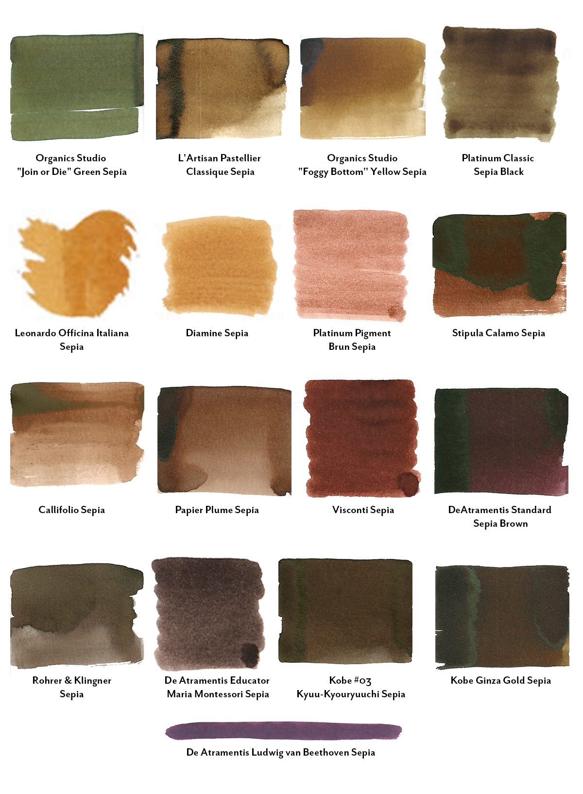 Let's Talk About Sepia Ink - The Well-Appointed Desk